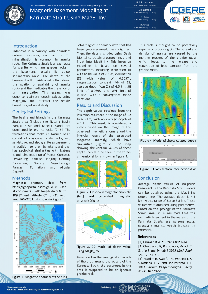 Magnetic Basement Modeling at Karimata Strait Using MagB_Inv